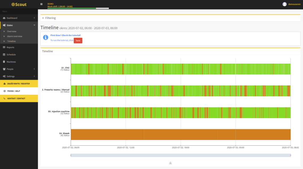 Machines states history in timeline view - Scout MES